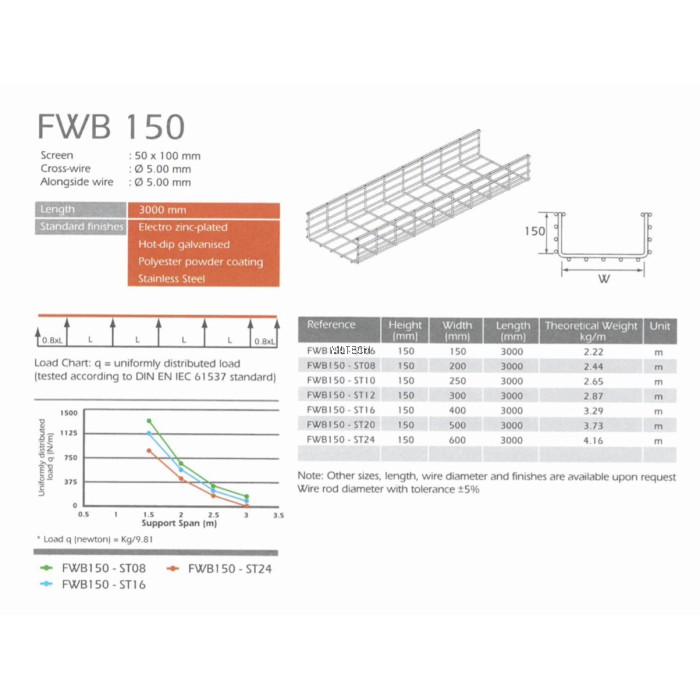U-LI Wire Cable Tray FWB 150